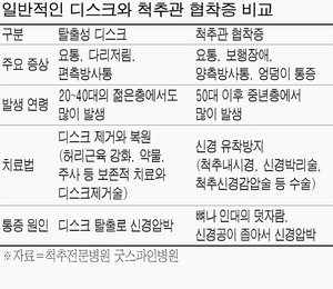 굿스파인병원 신경외과, 척추관 협착증 ULBD 수술법 효과