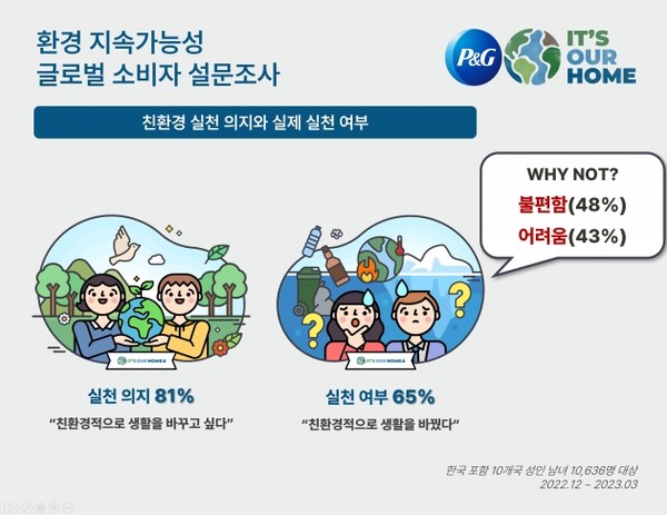 진정한 탄소중립 必…새 패러다임 전과정평가 주목
